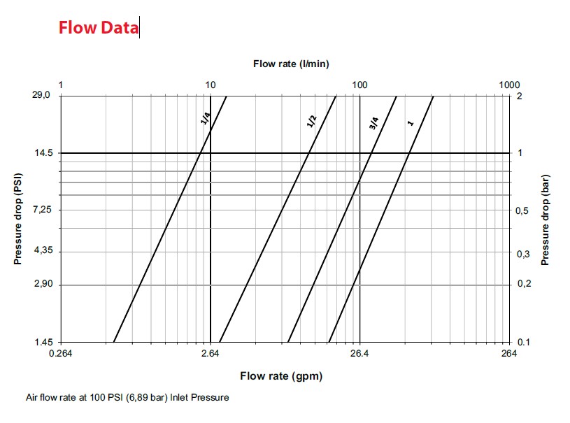 Danfoss 5400 Series Low Air Inclusion Refrigerant Refrigerant Application | Danfoss 5400 Part ...